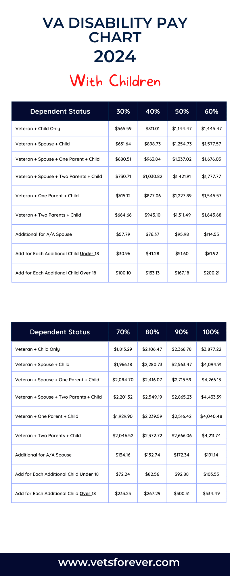 The Comprehensive Guide to VA 100% P&T Benefits - VetsForever